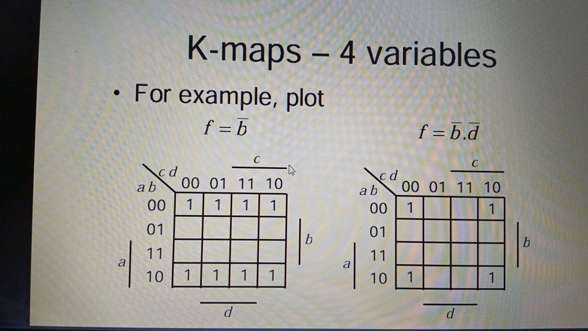 K-maps – 4 variables For example, plot: f = \bar{b} f = \bar{b}.\bar{d}..
