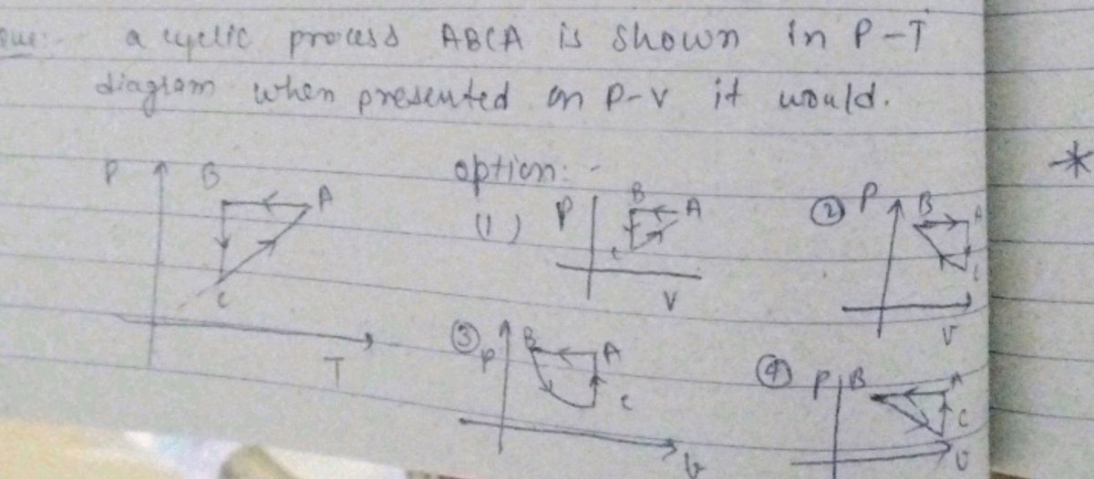 A cyclic process ABCA is shown in P-T diagram. When presented on P-V it w..