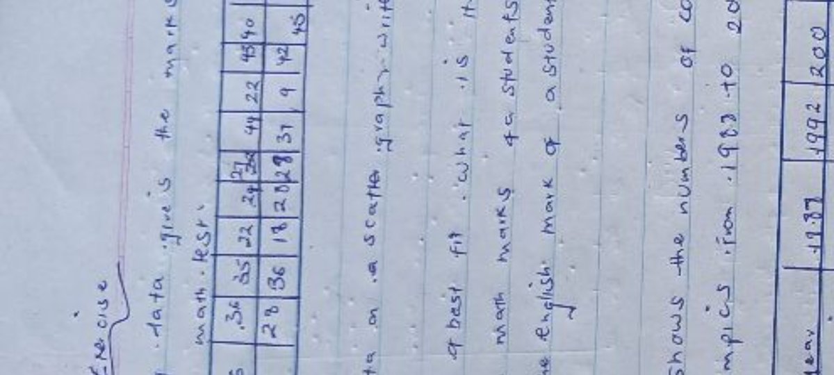 Exercise The data gives the marks of students in a math test: | Math Ma..