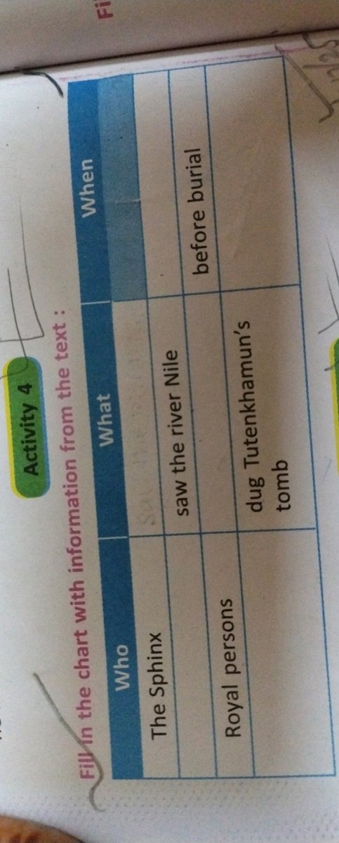 Fill in the chart with information from the text: | Who | What..