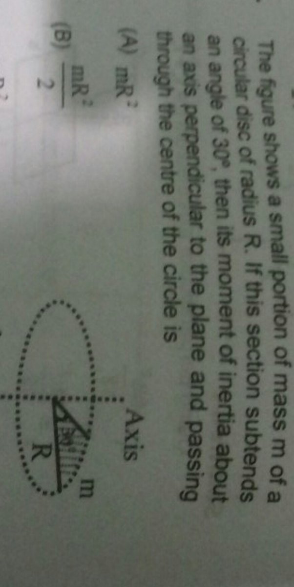 The figure shows a small portion of mass m of a circular disc of radius R..