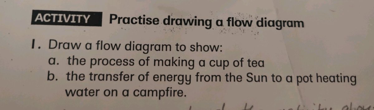 Draw a flow diagram to show: a. the process of making a cup of tea b. th..