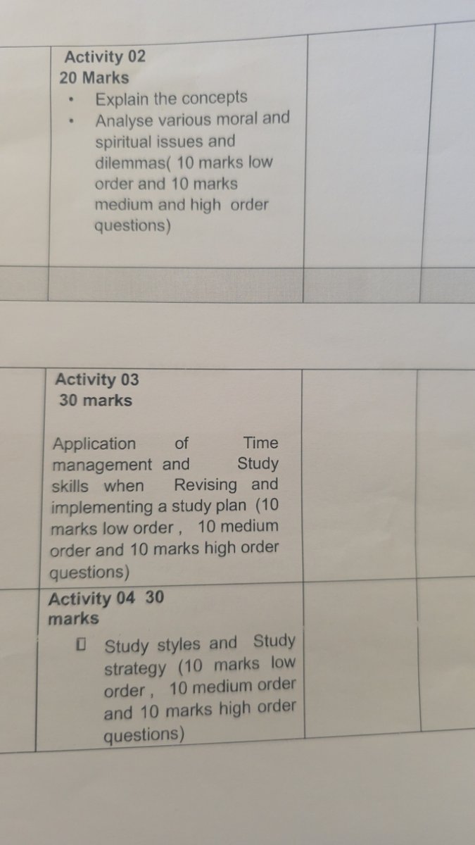 Activity 02 (20 Marks) Explain the concepts Analyse various moral and spi..
