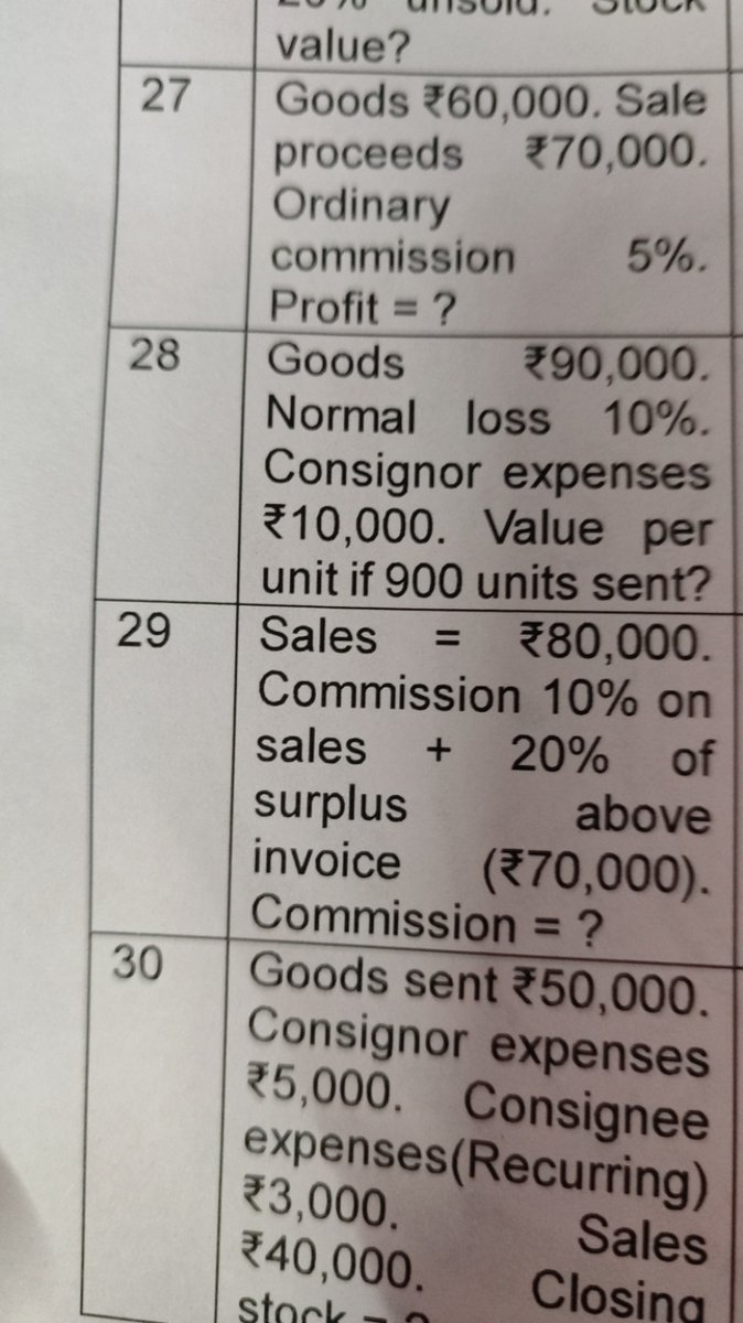 Here are four accounting problems: 27. Goods ₹60,000. Sale proceeds ₹70,..