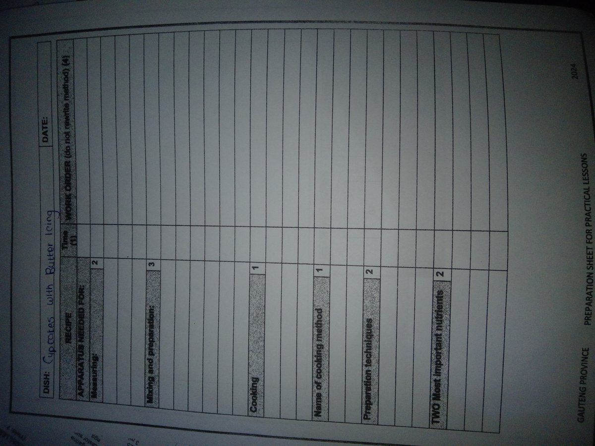 Fill in the preparation sheet for practical lessons for the dish: Cupcake..