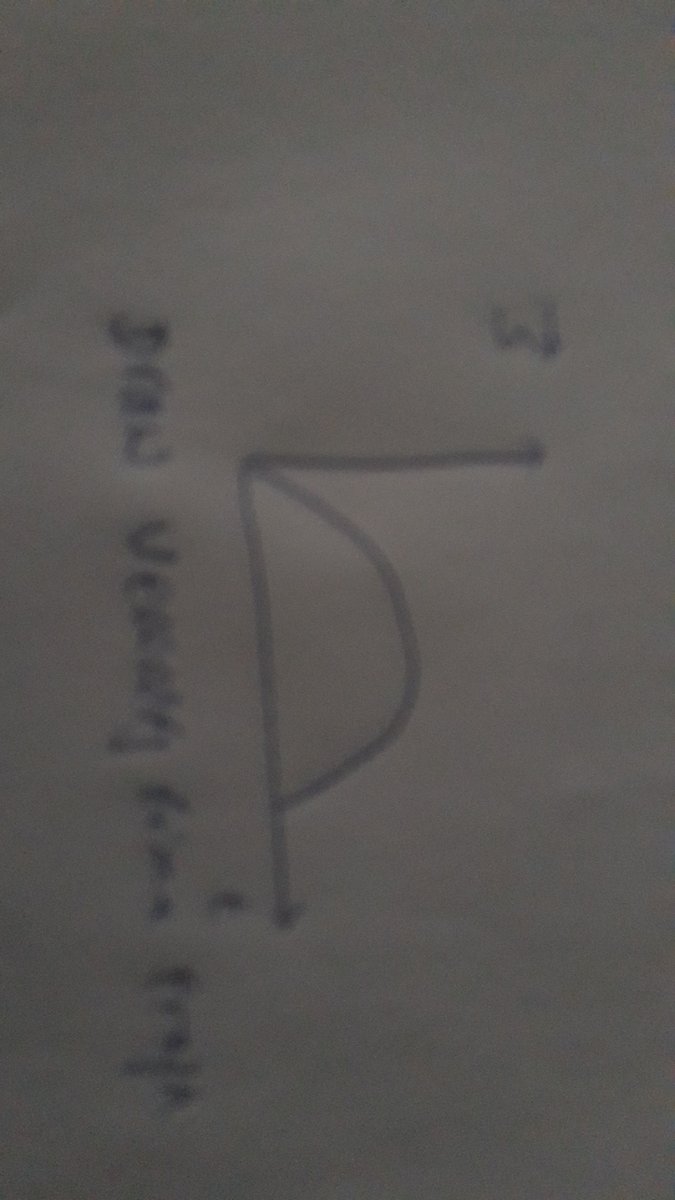 The image shows a graph labeled "Velocity-time graph". The graph has a cu..