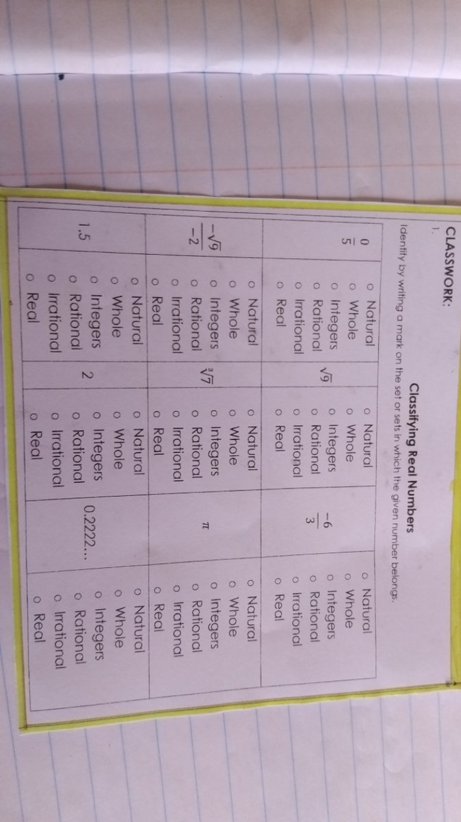 CLASSWORK: Classifying Real Numbers Identify by writing a mark on the set..