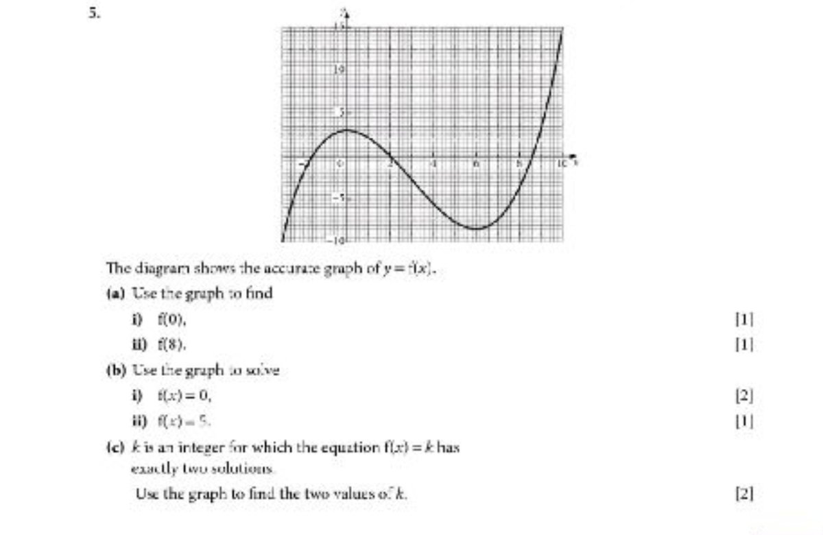 The diagram shows the accurate graph of y = f(x). (a) Use the graph to f..