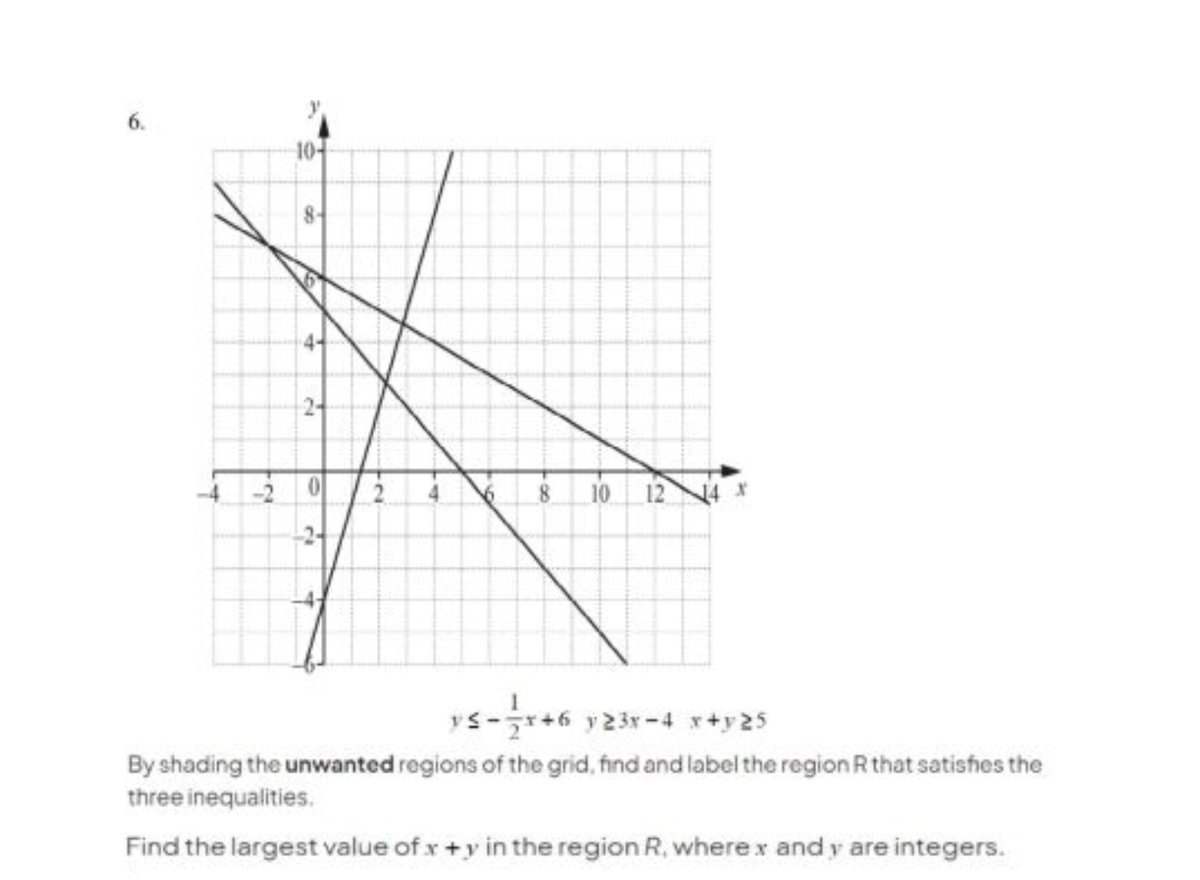 By shading the unwanted regions of the grid, find and label the region R