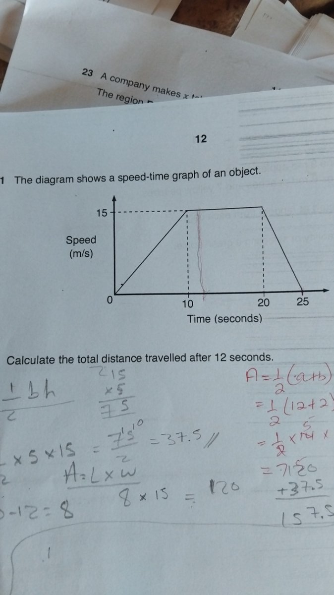 The diagram shows a speed-time graph of an object. Speed (m/s) 15 0 1..