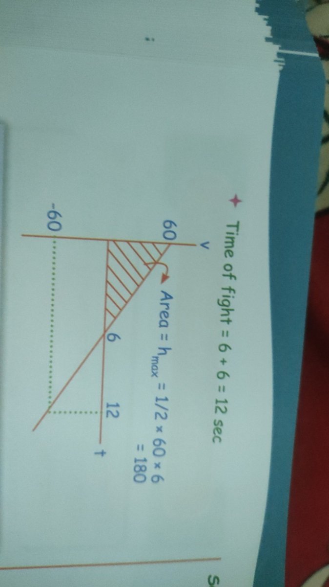 The image shows a velocity-time graph. Based on the graph and the provide..