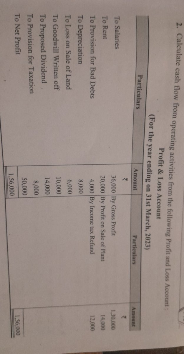 Calculate cash flow from operating activities from the following Profit a..