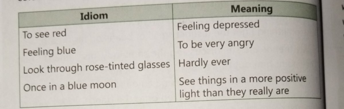 Match the idioms with their correct meanings: Idiom To see red Feeling b..