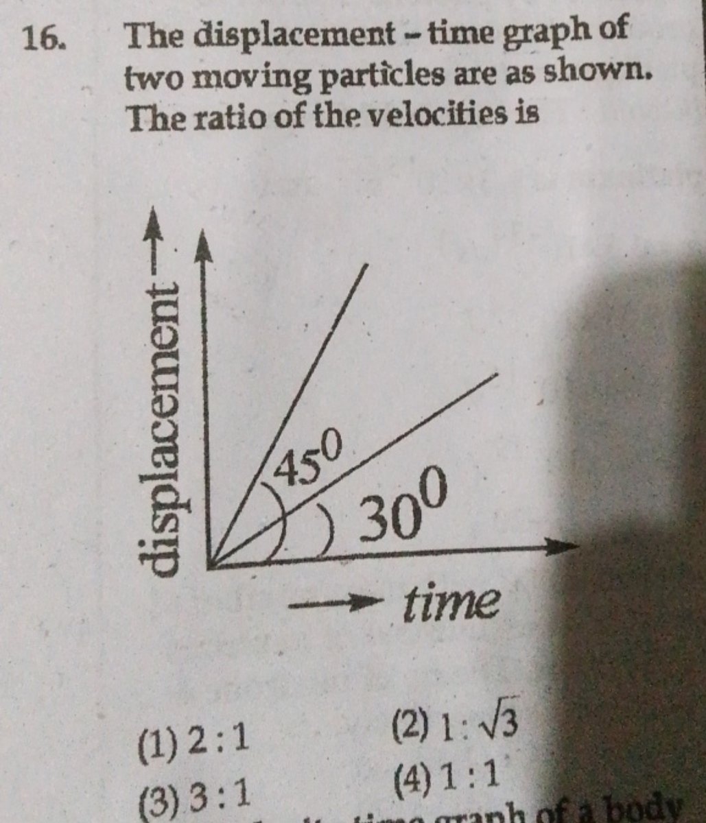 The displacement-time graph of two moving particles are as shown. The rat..