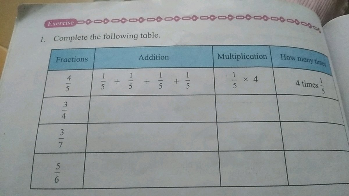 Complete the following table. | Fractions | Addition | Multiplication