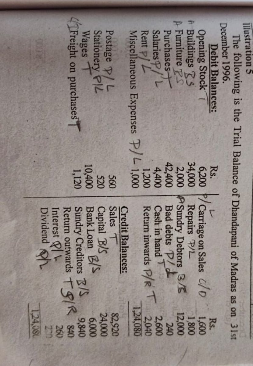 Illustration 5 The following is the Trial Balance of Dhandapani of Madras..
