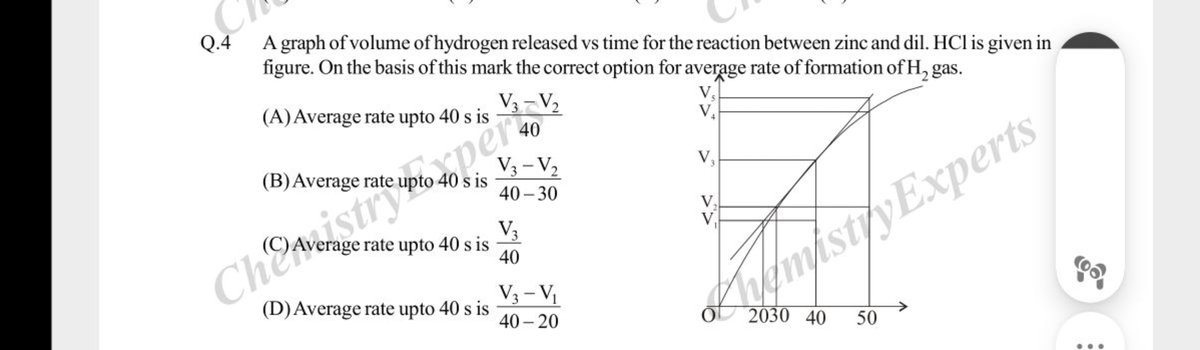 Q.4 A graph of volume of hydrogen released vs time for the reaction betwe..