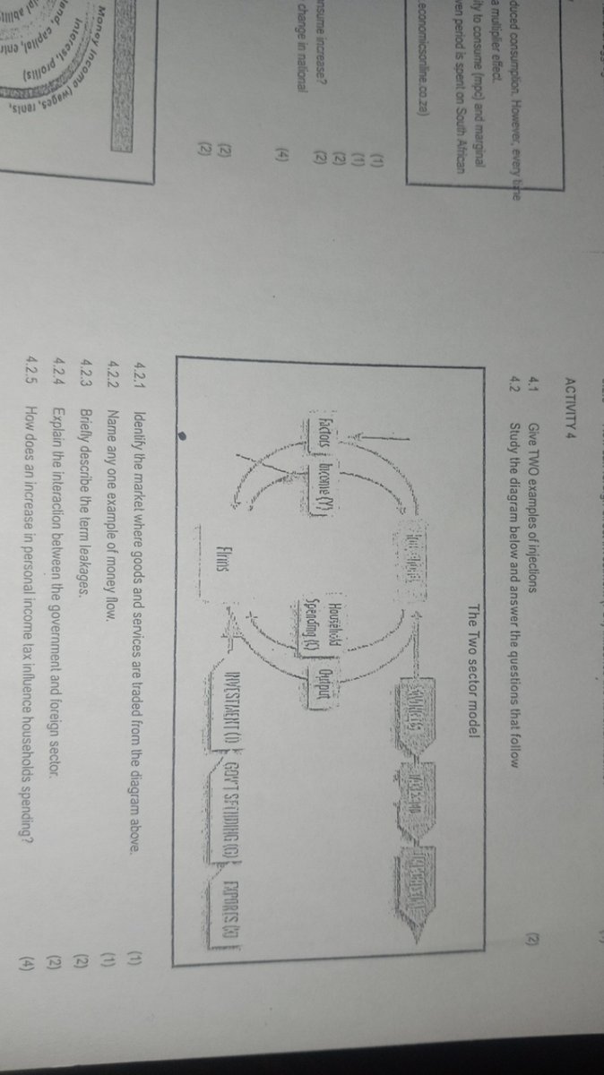 ACTIVITY 4 4.1 Give TWO examples of injections 4.2 Study the diagram be..