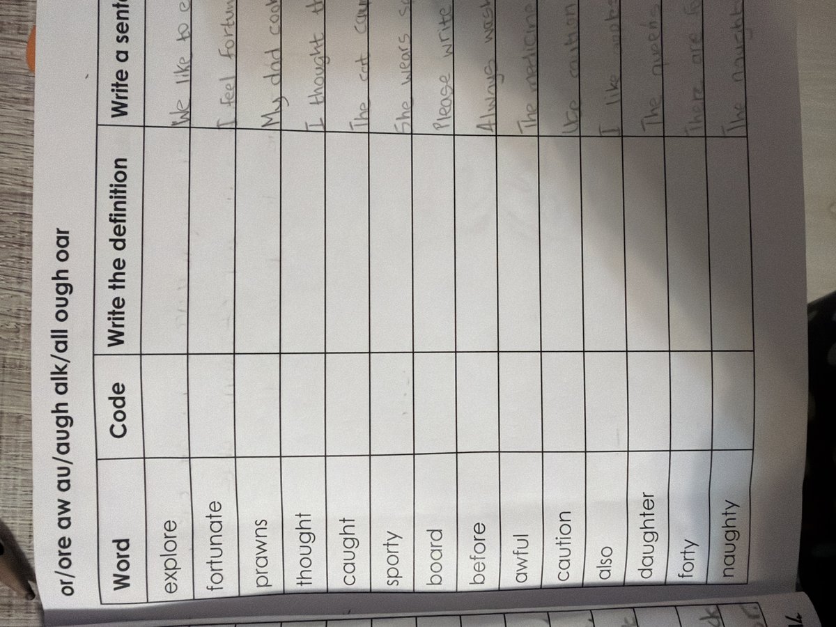 Complete the table by writing the definition and a sentence for each word..