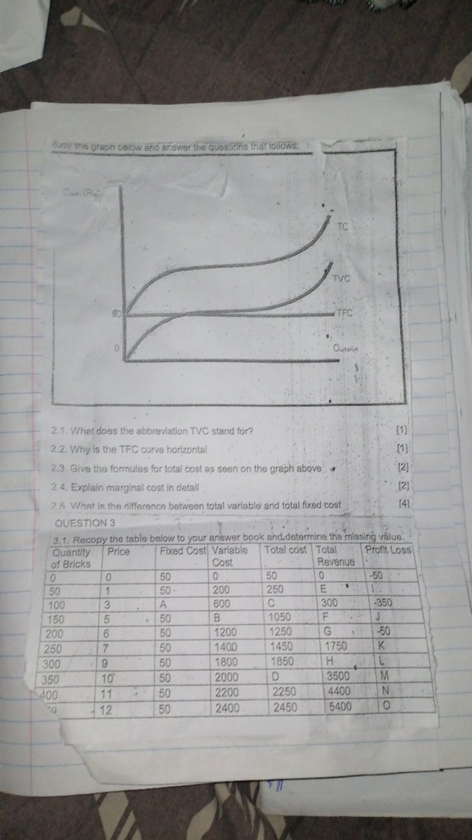 Study the graph below and answer the questions that follows: Question 2