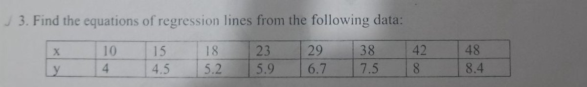 Find the equations of regression lines from the following data: | x | 10..