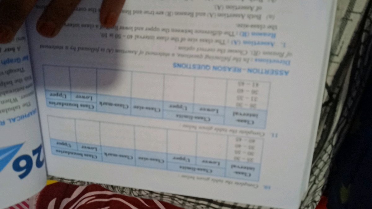 Complete the table given below: | Class Interval | Class Limits | Class-..
