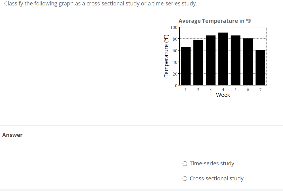 Classify the following graph as a cross-sectional study or a time-series