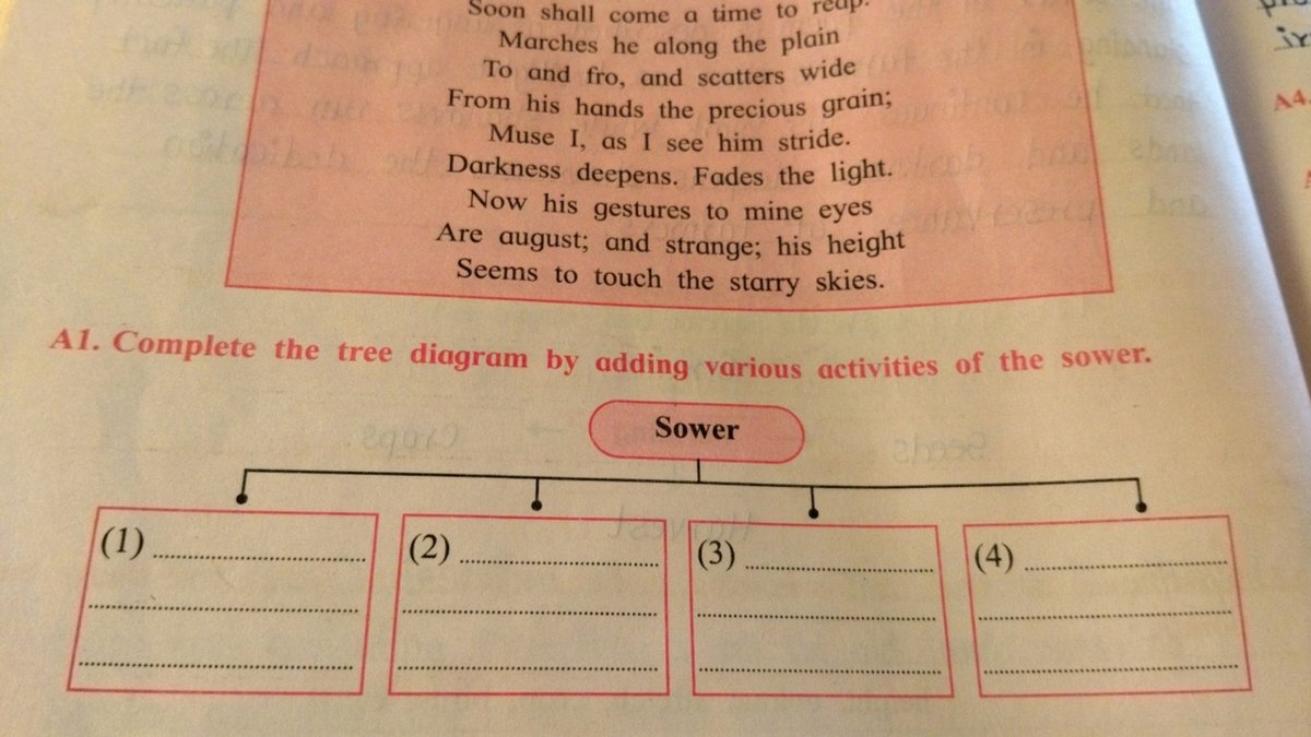 A1. Complete the tree diagram by adding various activities of the sower.