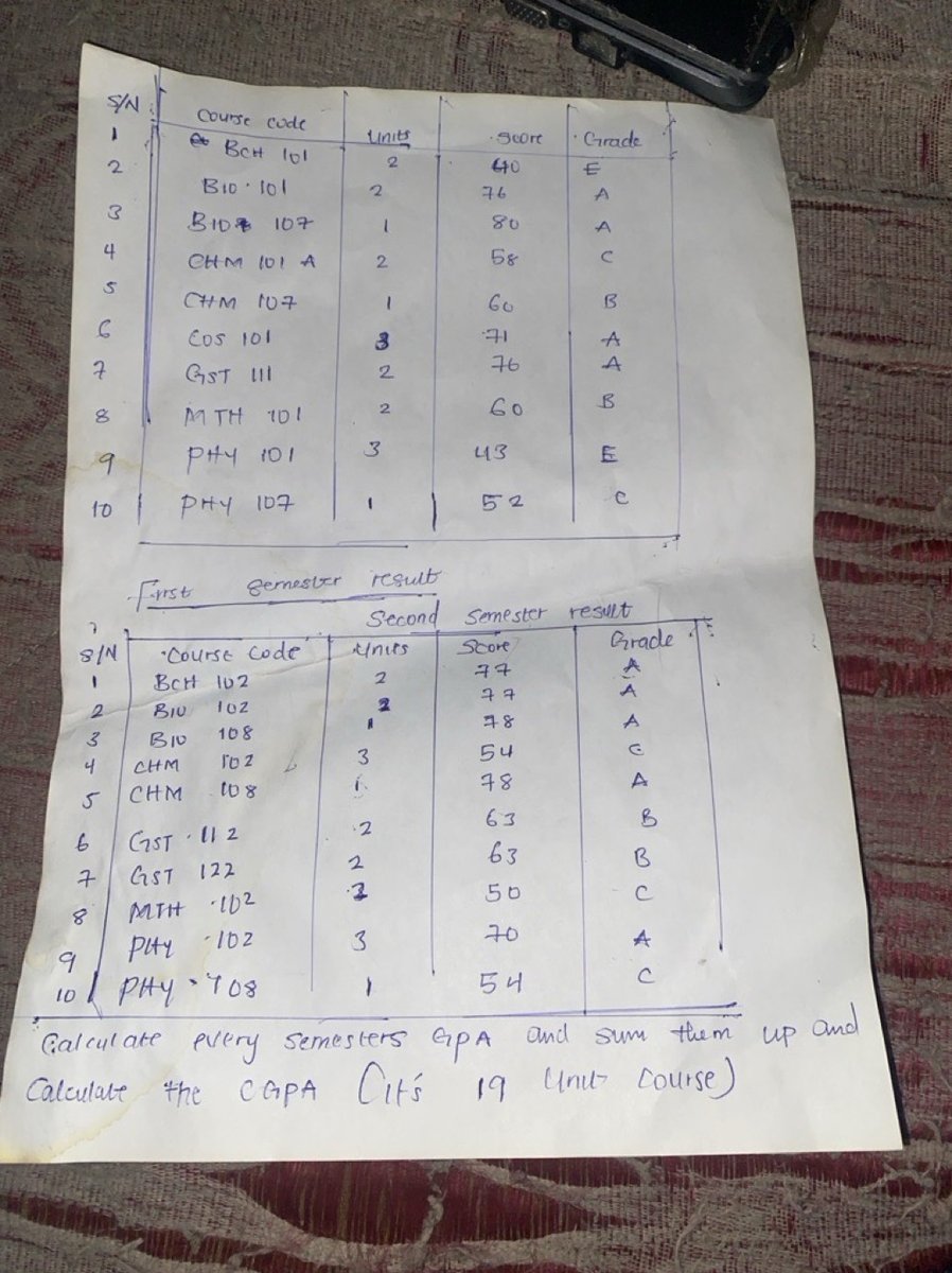 Here are the results for two semesters: First Semester Result | S/N | C..