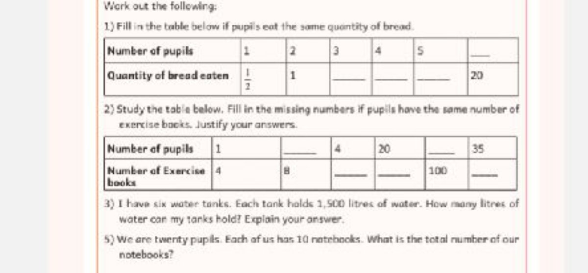 Work out the following: 1) Fill in the table below if pupils eat the sam..