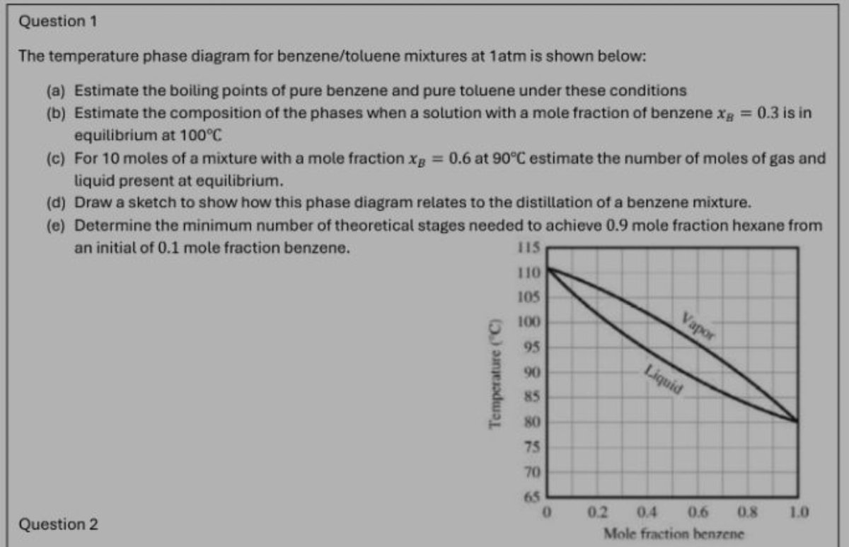 Question 1 The temperature phase diagram for benzene/toluene mixtures at