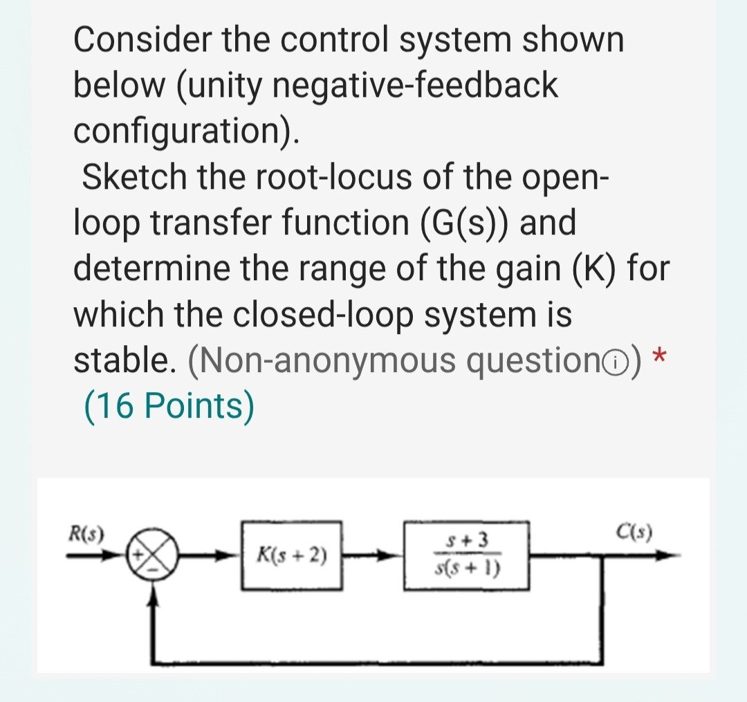 Consider the control system shown below (unity negative-feedback configur..