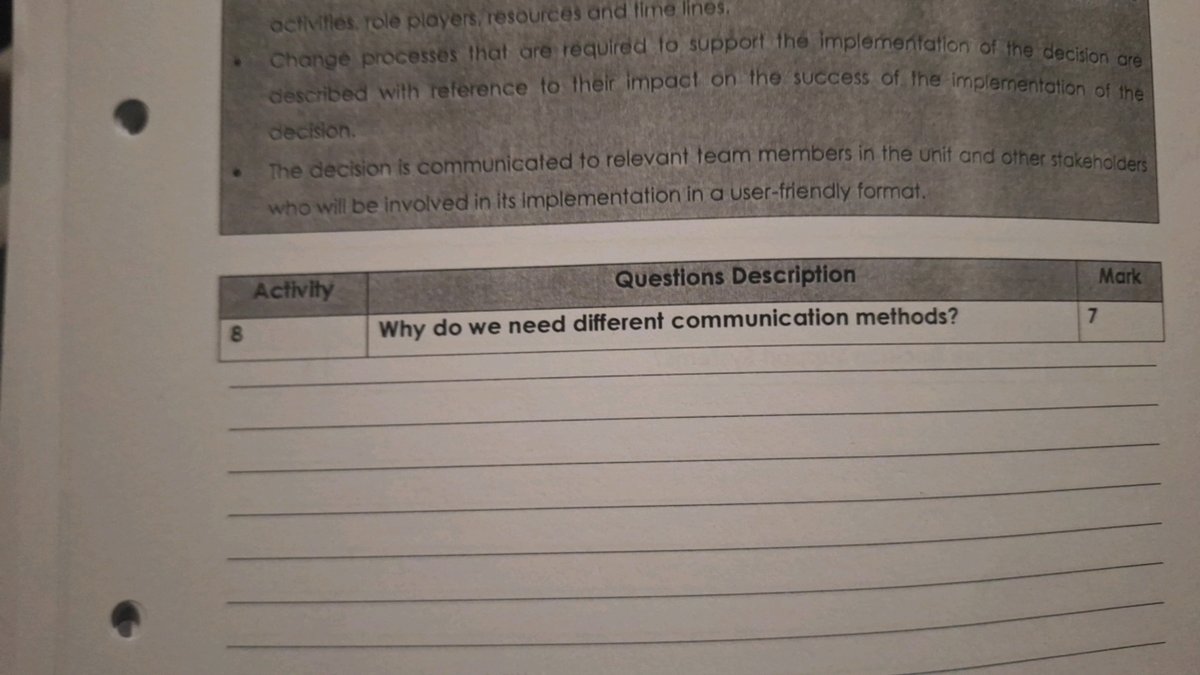 Why do we need different communication methods? | Filo