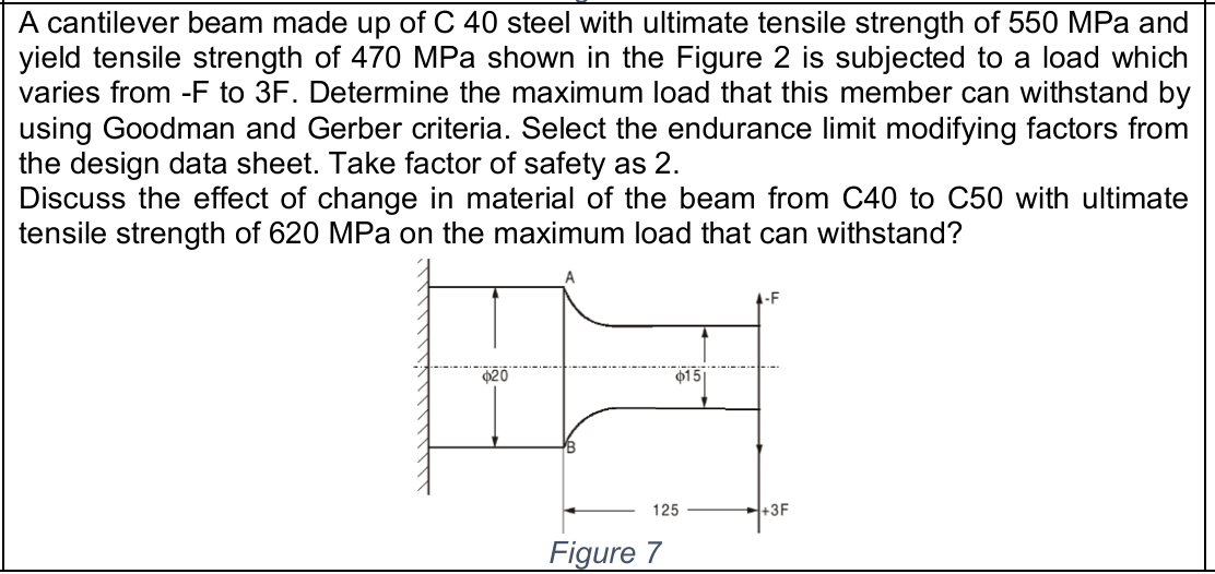 A cantilever beam made up of C40 steel with ultimate tensile strength of