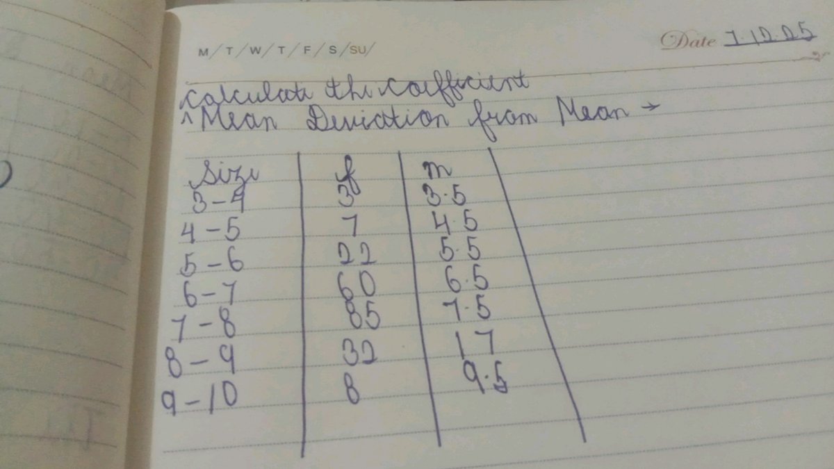 Calculate the Coefficient of Mean Deviation from Mean for the given data:..