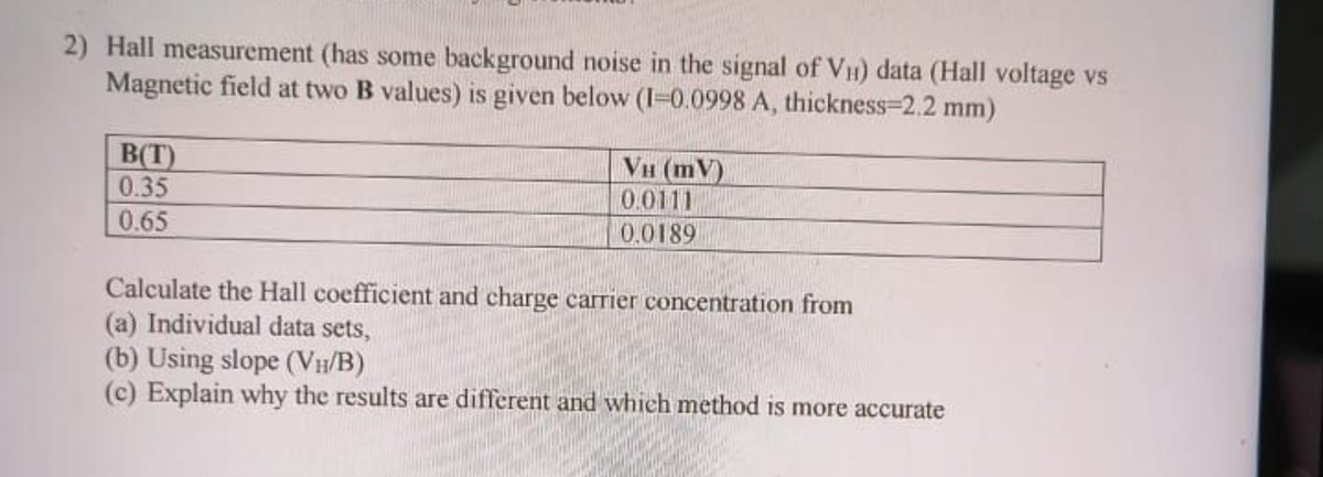 Hall measurement (has some background noise in the signal of VH) data (Ha..