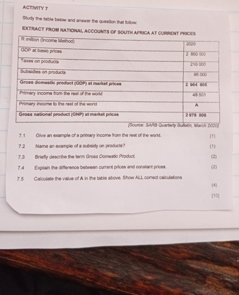 ACTIVITY 7 Study the table below and answer the question that follow: EX..