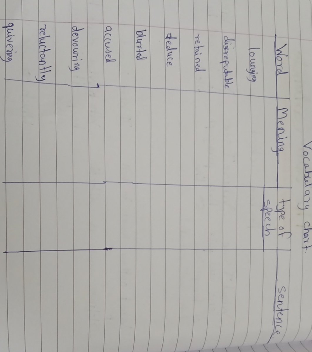 Complete the vocabulary chart by providing the meaning, type of speech, a..