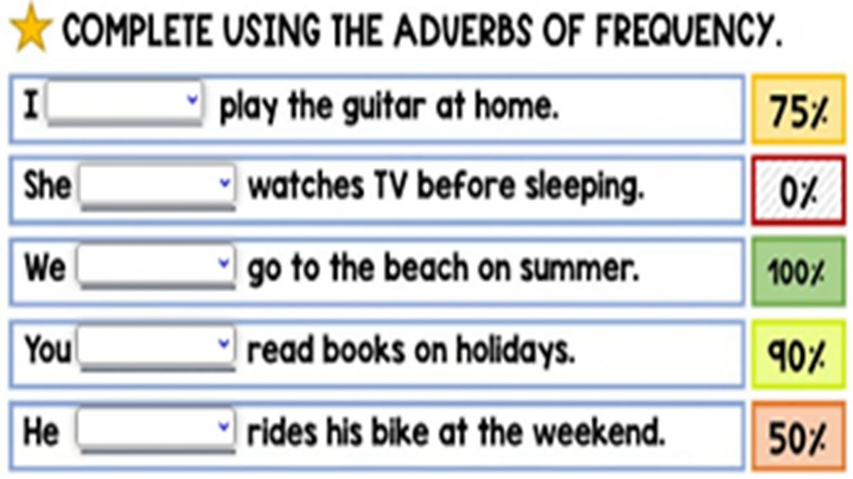 Complete the sentences using the adverbs of frequency based on the given