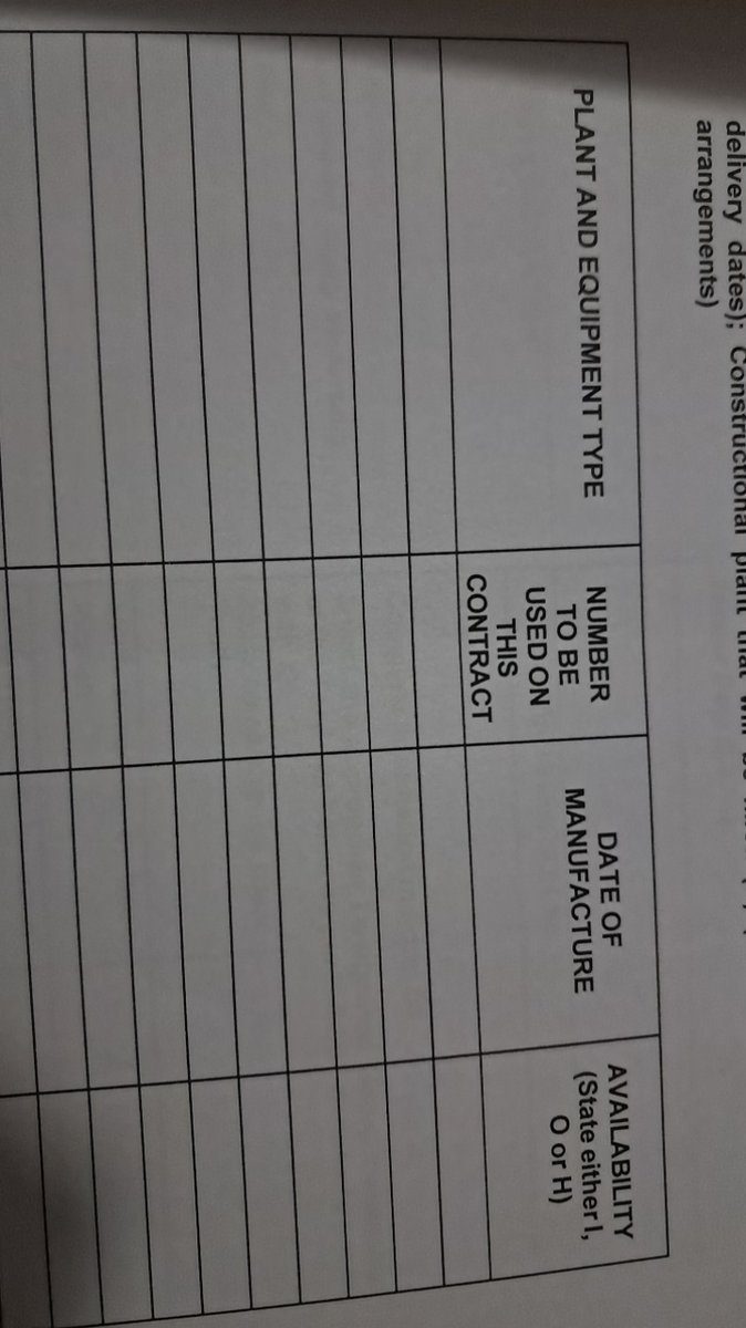 Fill in the table with the following information: PLANT AND EQUIPMENT TY..