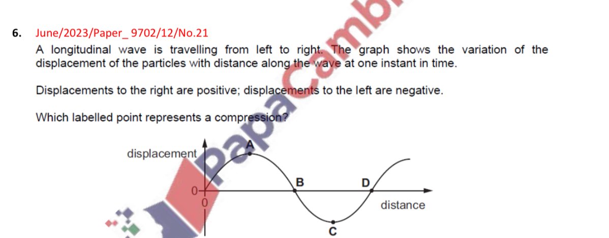 A longitudinal wave is travelling from left to right. The graph shows the..