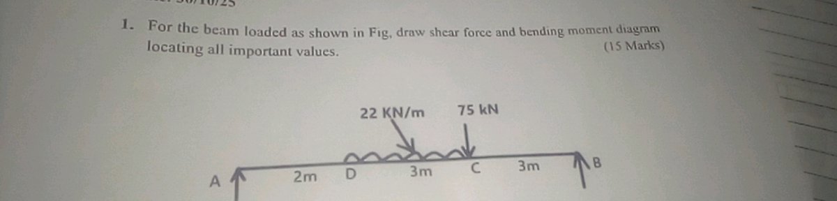For the beam loaded as shown in Fig, draw shear force and bending moment