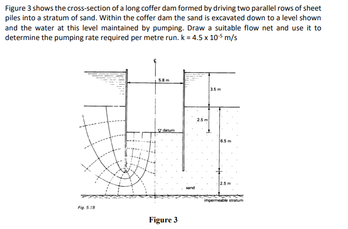 Figure 3 shows the cross-section of a long coffer dam formed by driving t..