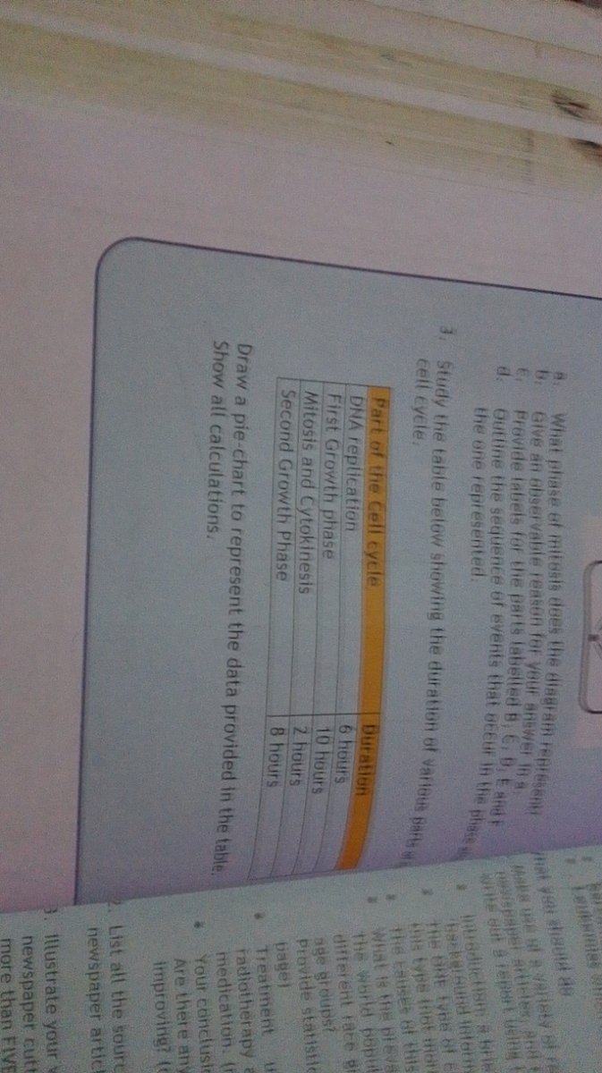 Study the table below showing the duration of various parts of the cell c..