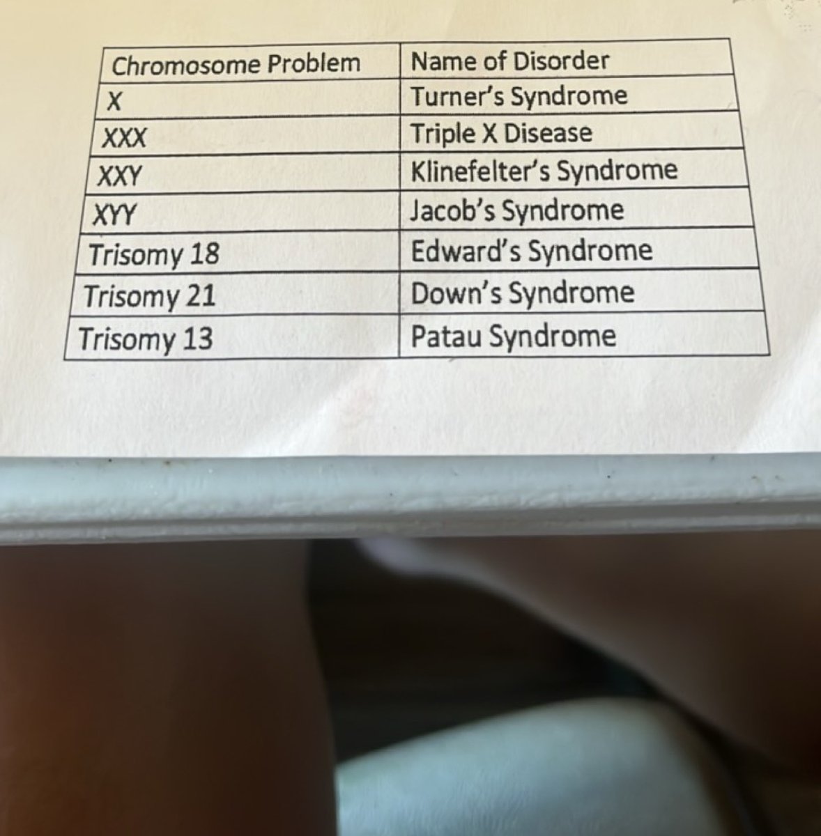 The image shows a table with two columns: "Chromosome Problem" and "Name
