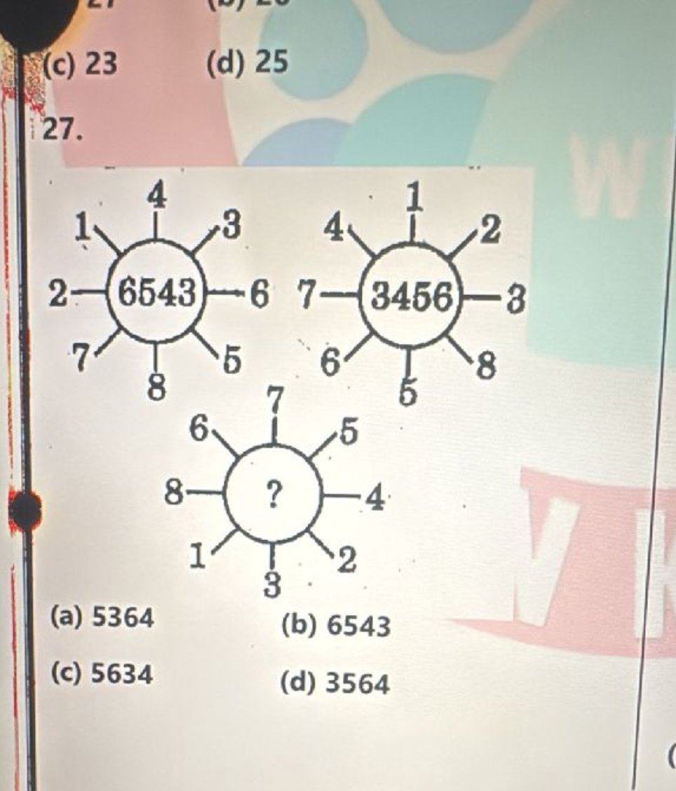 Here are three diagrams. The first two diagrams have numbers around a cen..