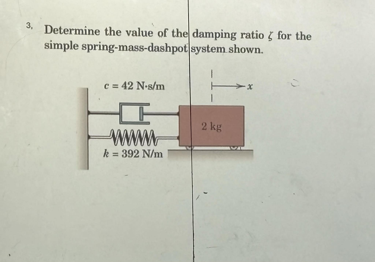 Determine the value of the damping ratio \zeta for the simple spring-mass..