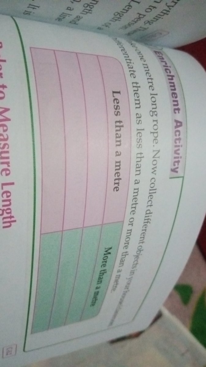 Enrichment Activity Take one metre long rope. Now collect different obje..