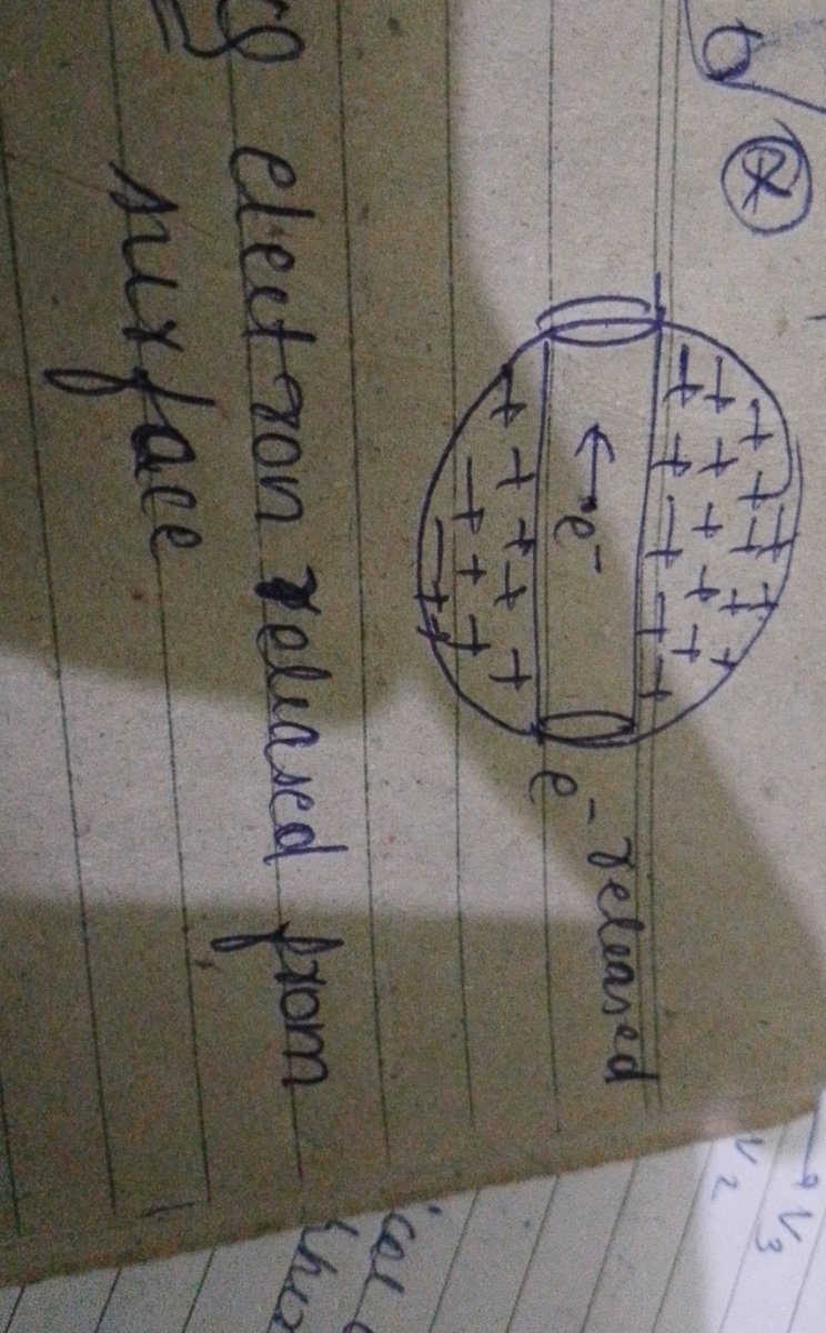 The image shows a diagram related to an electron being released from a su..