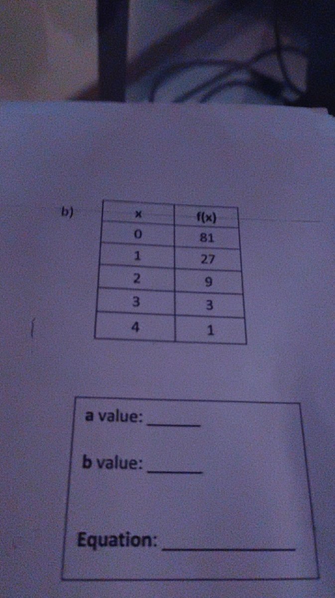 Given the table of values for a function f(x): | x | f(x)